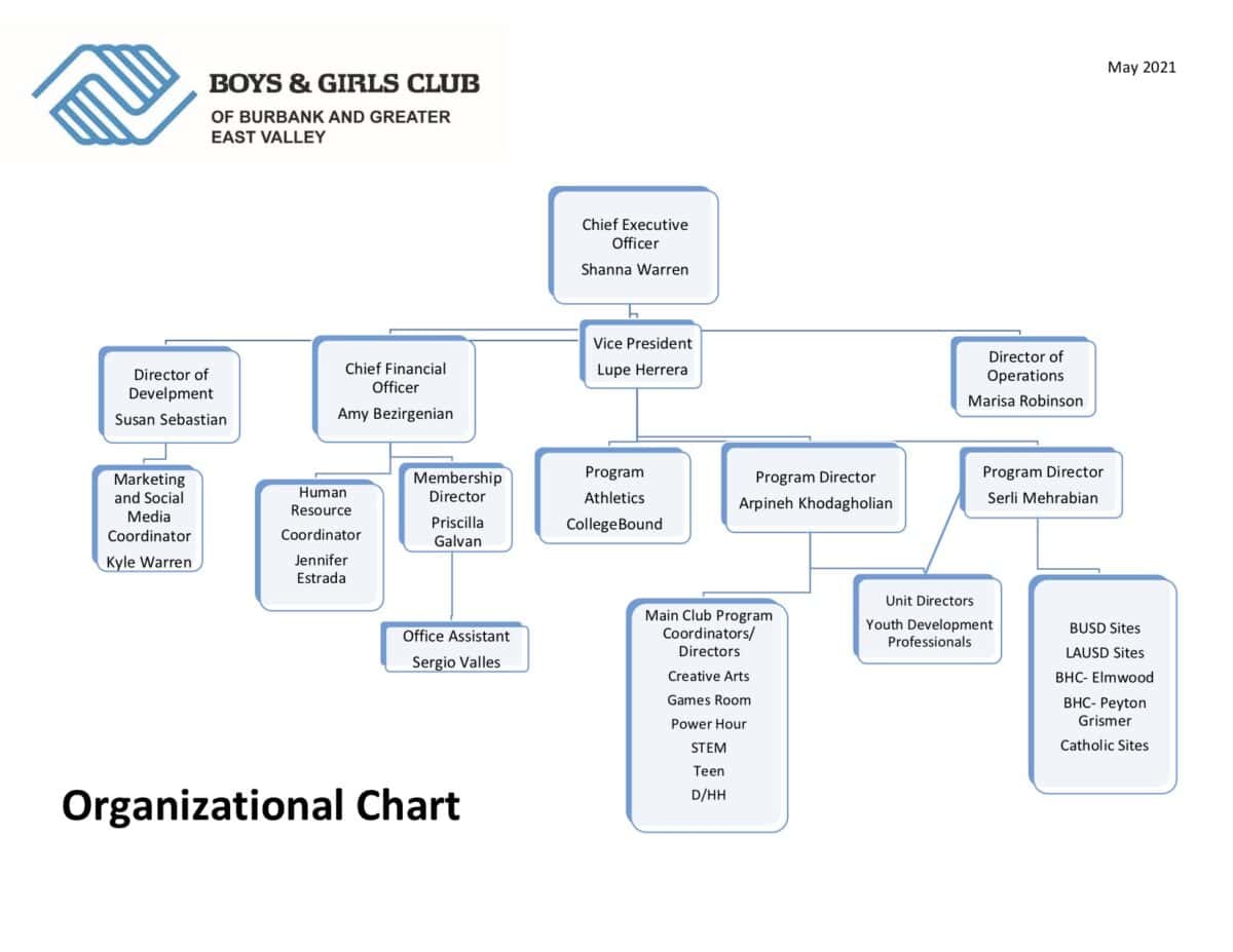Org Chart – Boys and Girls Club of Burbank and Greater East Valley