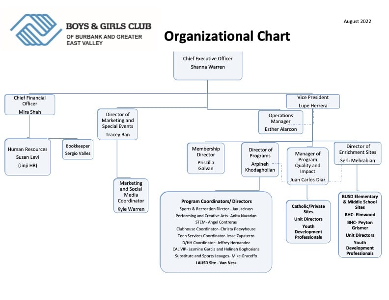 Org Chart – Boys and Girls Club of Burbank and Greater East Valley