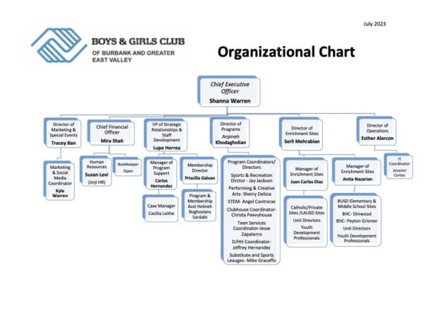 Org Chart – Boys and Girls Club of Burbank and Greater East Valley